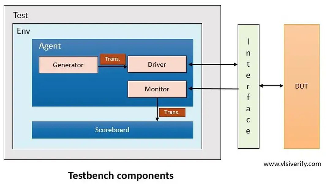 Ithy - Mastering Test Case Creation and Usage in RTL Design