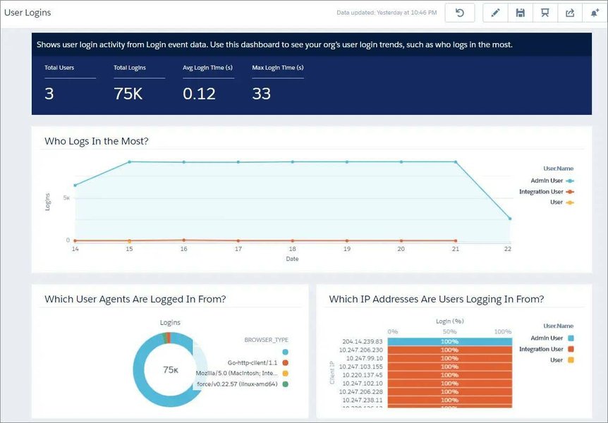 Ithy Unlocking Salesforce Insights A Deep Dive Into Event Monitoring