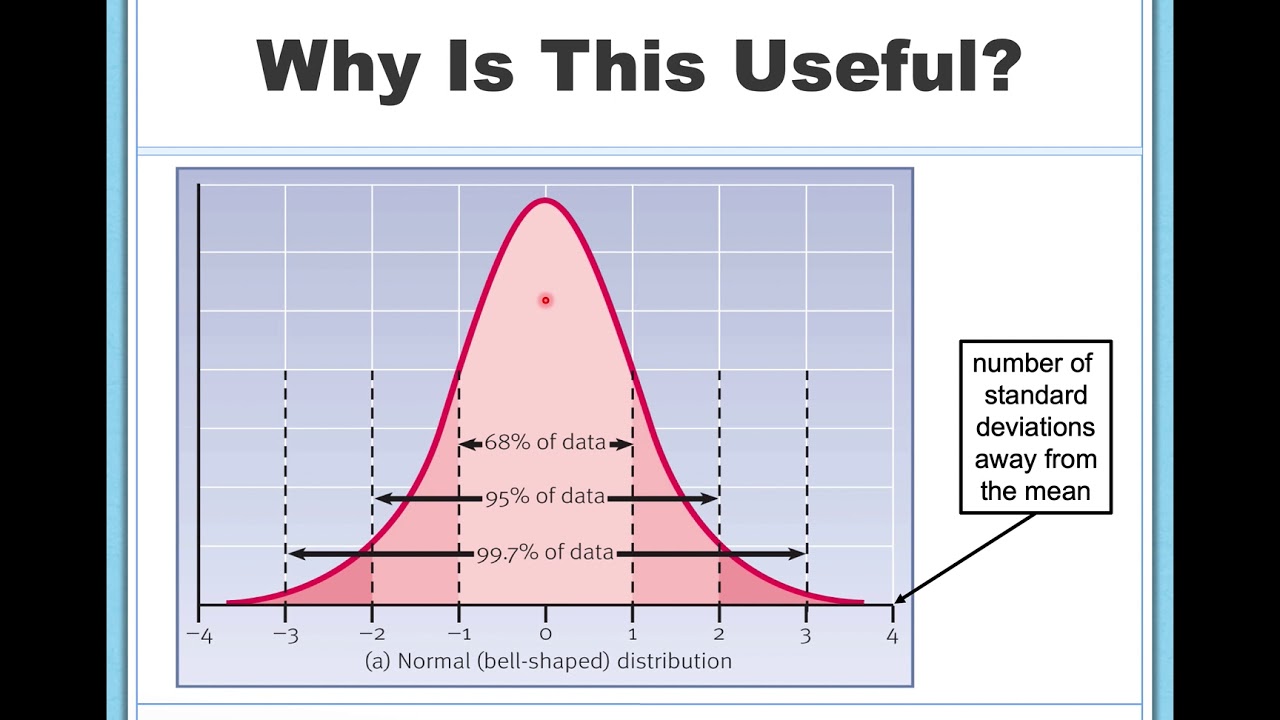 Ithy - Calculating the Probability of a Large Sample Variance