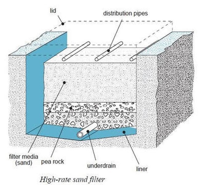 Ithy - Innovative Simultaneous Sand Denting and Liquid Injection Mechanism