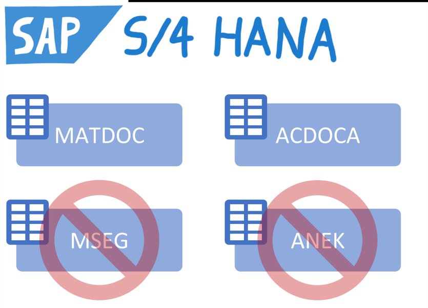 Ithy - SAP S/4HANA Tabellengeheimnisse: Die Bedeutung der Business Keys KEY1-KEY6 in MATDOC ...