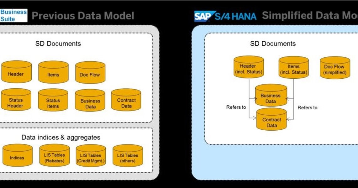 Ithy - Das Geheimnis gelüftet: Wie MATDOC und MATDOC_EXTRACT in SAP S/4HANA wirklich zusammenspielen