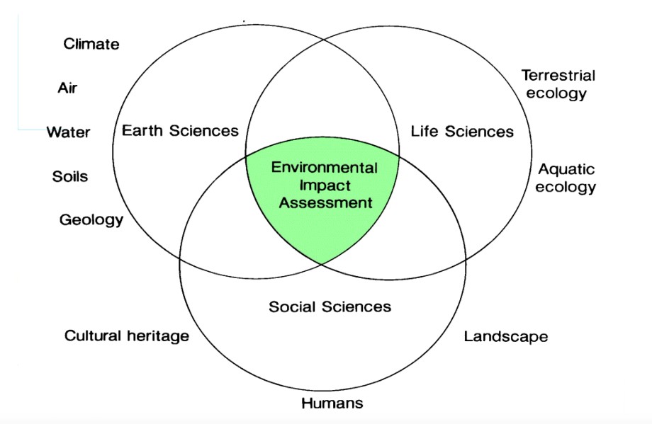 Ithy - Screening in Environmental Impact Assessment