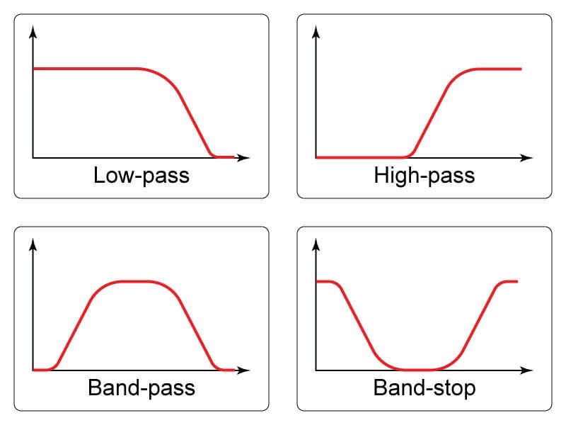 Ithy - Unlock Sharper Signal Separation: The Power of Second-Order High ...