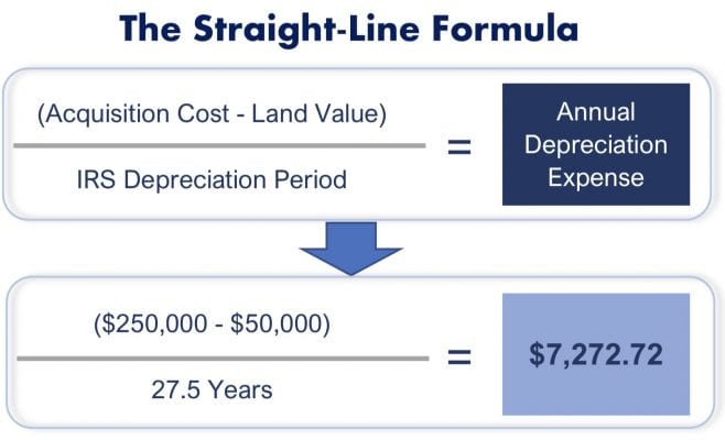 Ithy - Understanding Section 1250 Recapture vs. Unrecaptured Section ...