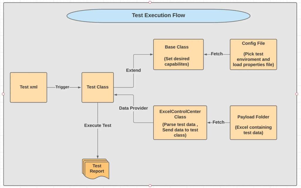 Ithy Using Selenium With Vba In Excel For Web Data Extraction 8091
