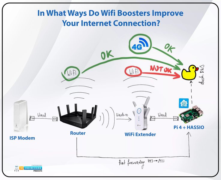 Ithy - Setting Up a Raspberry Pi 4B with OpenWRT as a WiFi Extender Using Alfa Adapters