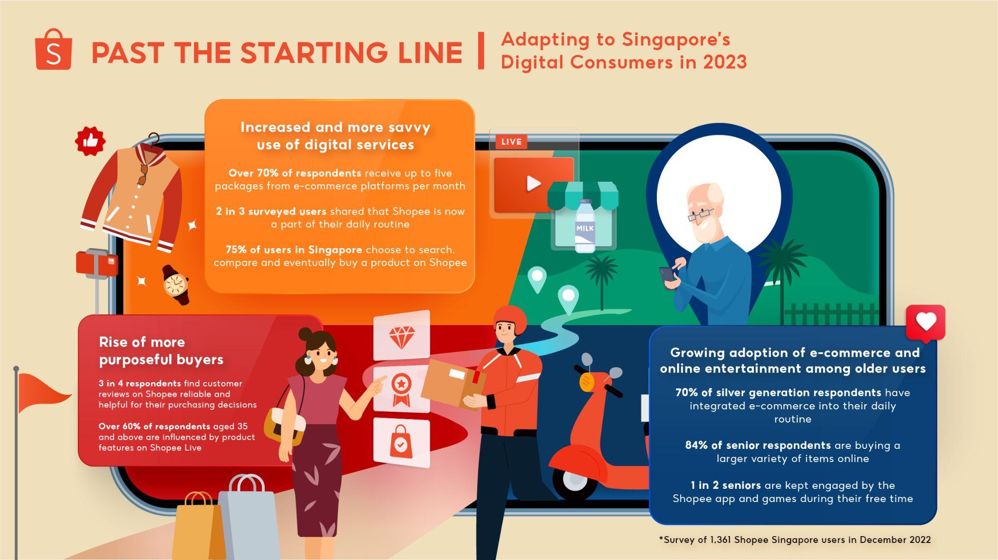 Ithy - Unlocking Shopee’s Strategic Landscape for Start-Ups