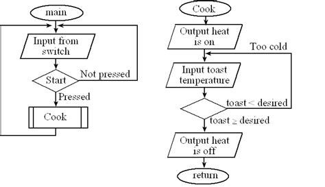 Ithy - Simulating Function Calling in Large Language Models Without ...