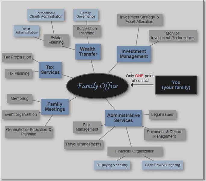 Ithy - SLAT vs. SPAT: Unlocking the Differences in Advanced Trust ...