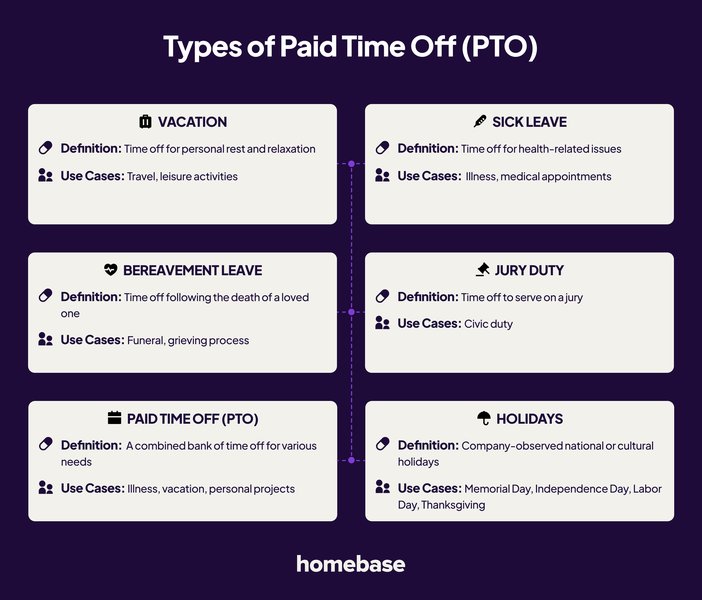 Ithy - Crafting Comprehensive PTO Policies for Micro-Businesses: A ...