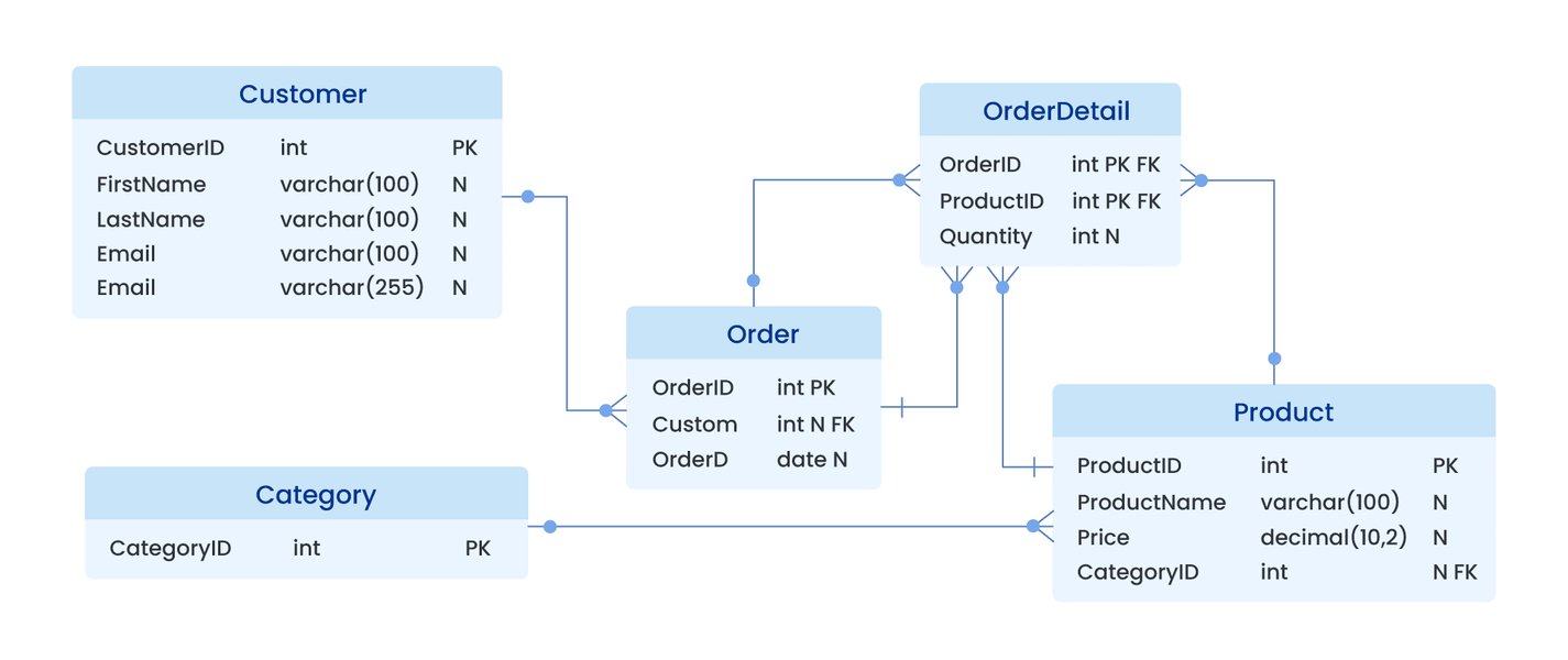 Ithy - Unlocking AI Understanding: How Sortter.fi Can Supercharge LLM ...