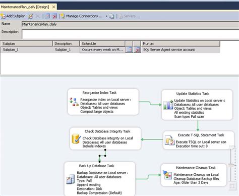 Ithy - Managing SQL Server Index Operations and Statistics Updates