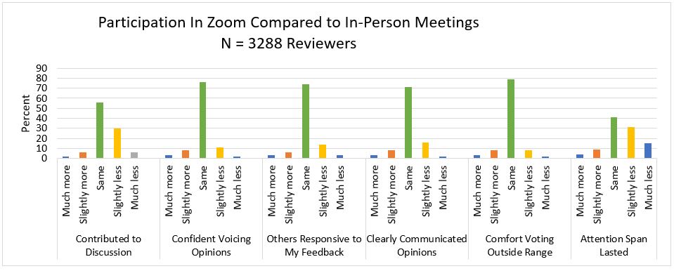 Ithy - Interpreting Survey Results from Uploaded Graphs