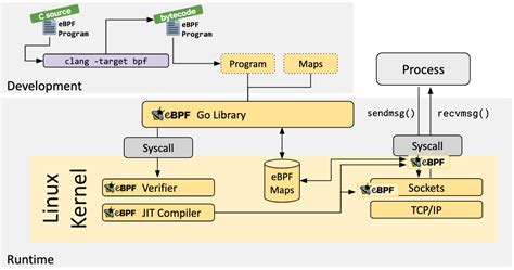 Ithy - Comprehensive Overview of SUSE Manager's Architecture