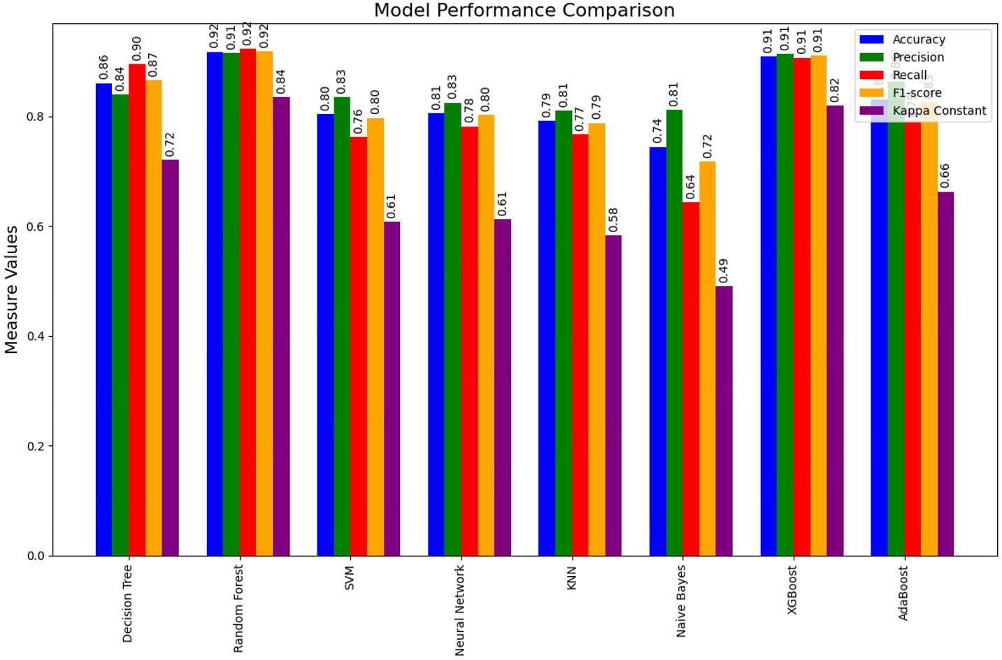 Ithy - SVM Breast Cancer Classification in Python