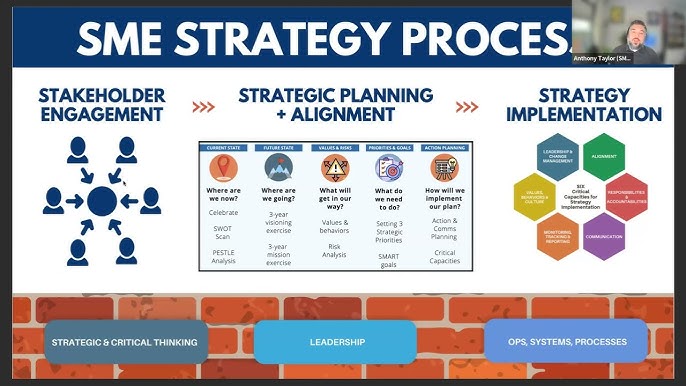 Ithy - Hoe Gebruik je een SWOT en Confrontatiematrix