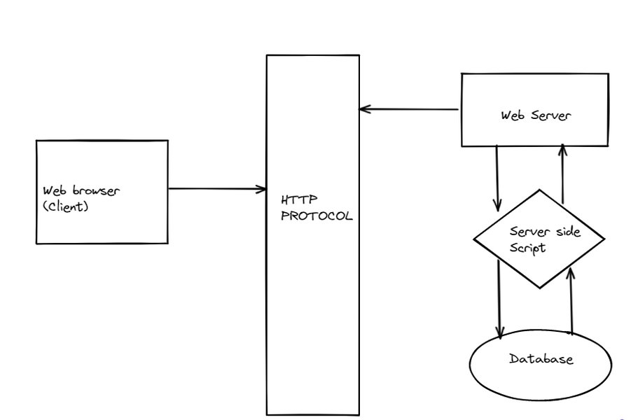 Ithy - Understanding Core Internet Protocols: TCP/IP, HTTP, and HTTPS