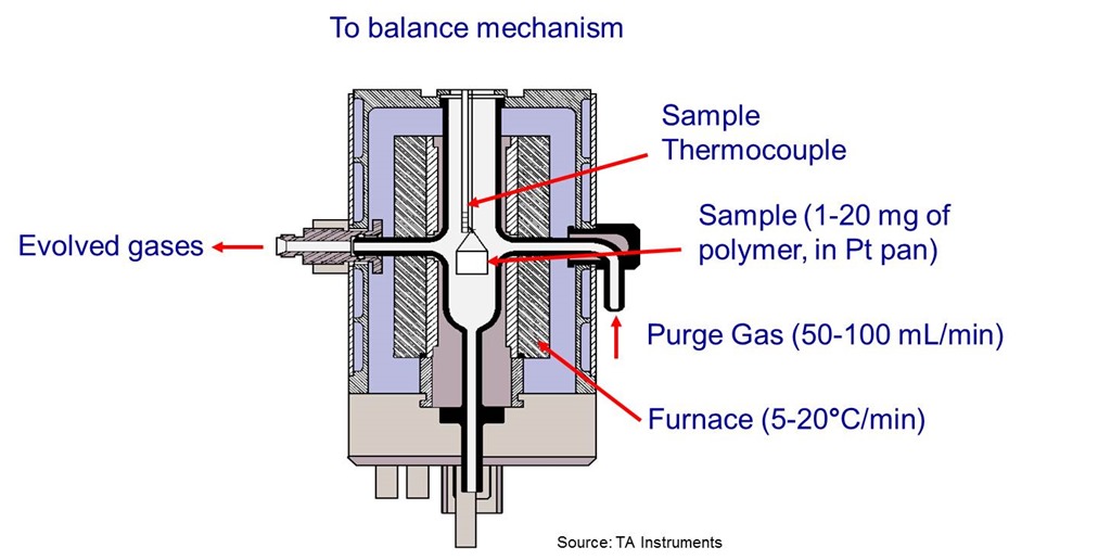Ithy - Determining CaCO₃ Content in PVC Using TGA