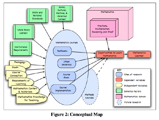 Ithy - Connecting Main Theories to Sub-Theories