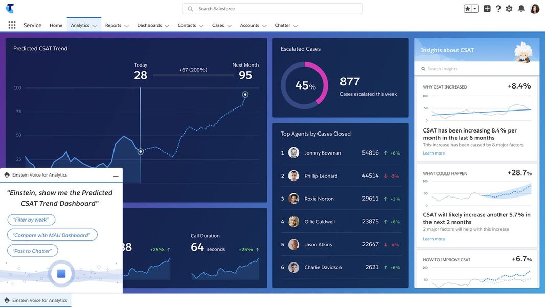 Ithy Transforming User Ids To User Names In Salesforce Crm Analytics