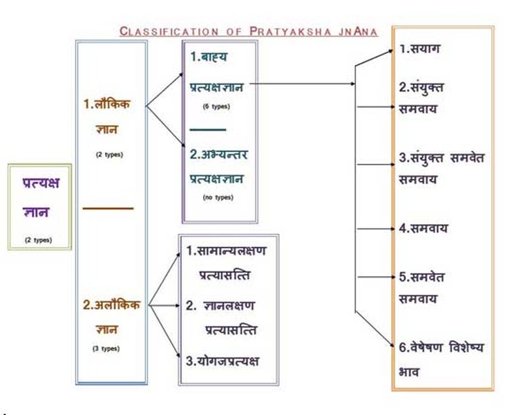 Ithy - Unveiling Triputi Pratyaksha: The Mimamsa Perspective on Direct ...