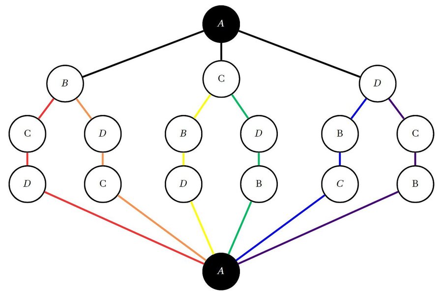 Ithy - Unlocking the Labyrinth: Navigating the Traveling Salesman ...