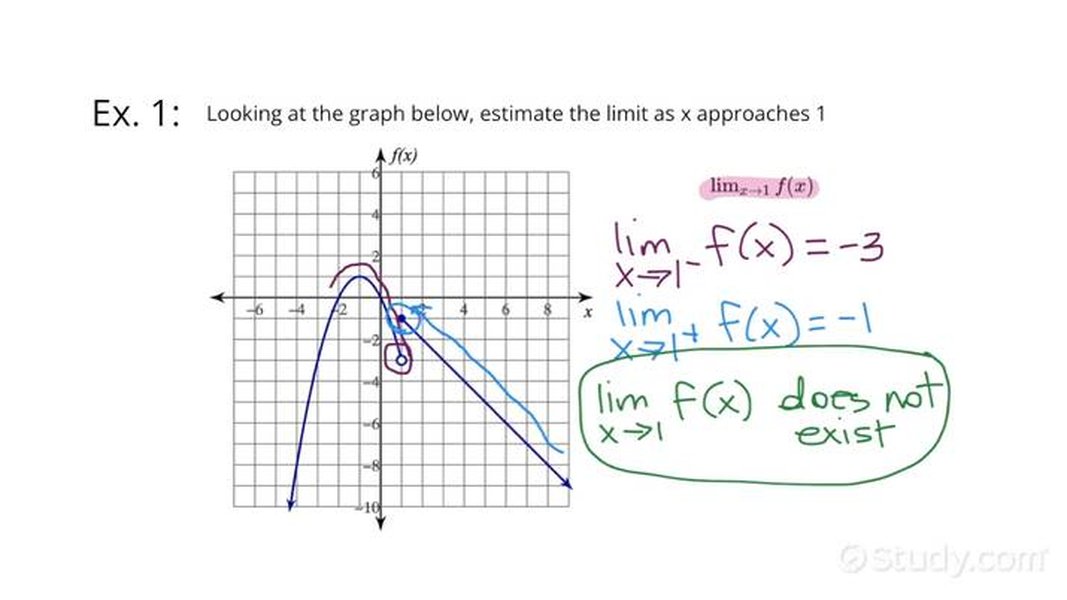 Ithy - Unveiling the Essence of Limits: A Cornerstone of Calculus