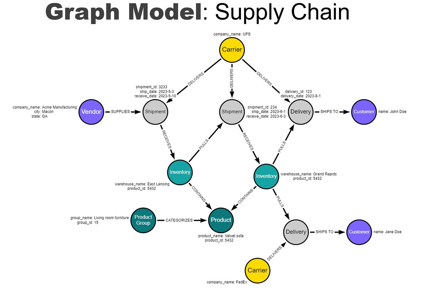 Ithy - Understanding Graph RAG: An In-Depth Exploration