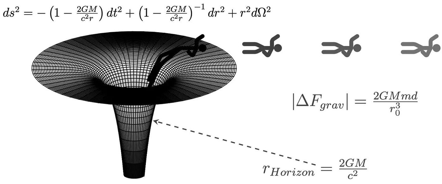 Ithy - The Unfolding Clock: How Time Bends and Stretches Across the Cosmos