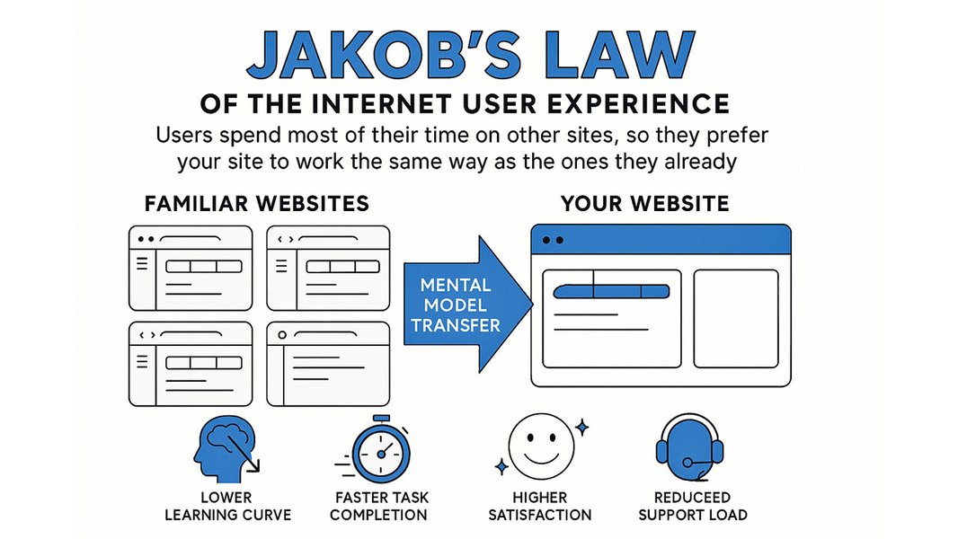 Ithy - Unlock Intuitive Interfaces: What Exactly Are UI Laws?