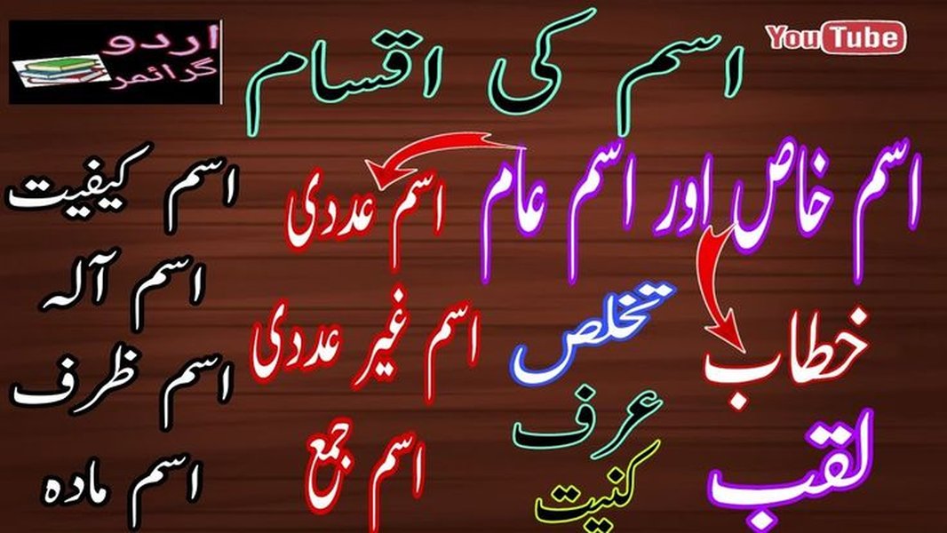 Ithy - Mastering اسم علم کی اقسام: A Complete Guide to Types of Proper ...