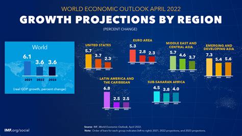 Ithy - Market Expectations for US Inflation in 2025