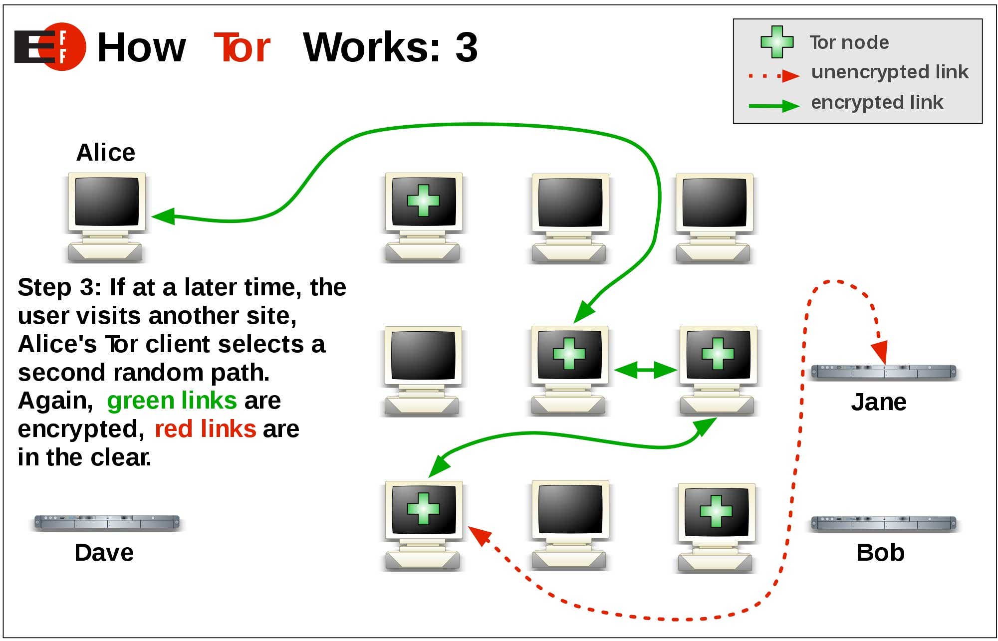Ithy - V2Ray 支持 Tor 网桥吗？详尽解析与配置指南