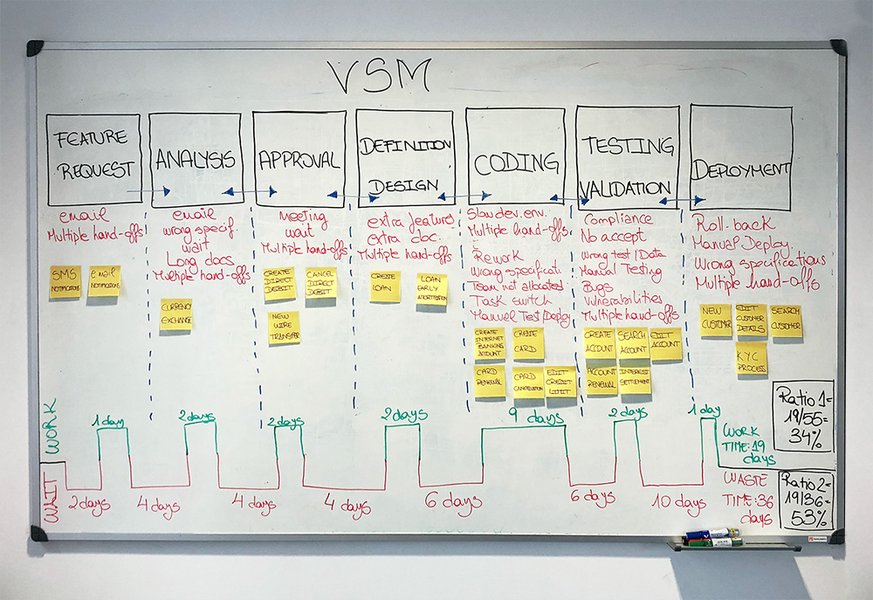 Ithy - Unveiling Efficiency: A Comprehensive Guide to Value Stream Mapping