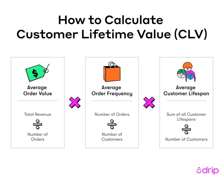 Ithy - Comprendiendo el Valor de Vida del Cliente (CLTV): Variables ...