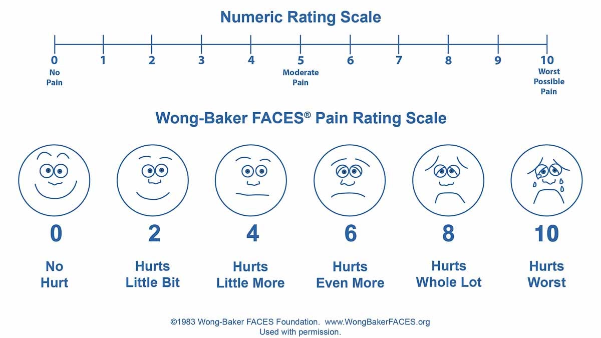 Ithy - Enhancing Nausea Management with the Visual Analogue Scale