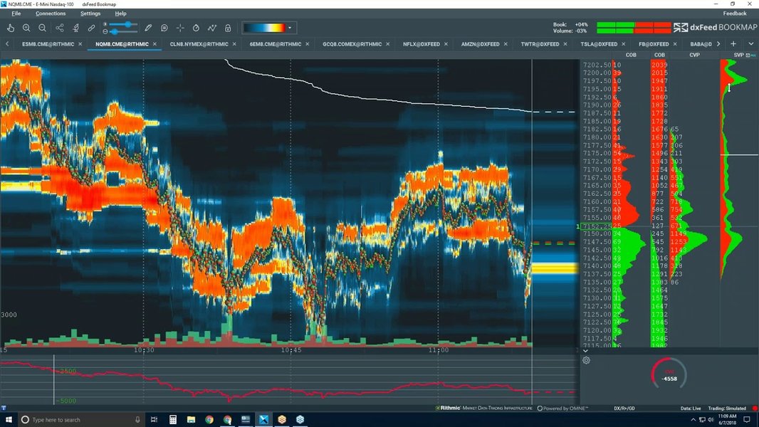 Ithy - Unlock Market Secrets: Visualizing Order Flow with Bookmap, Pivots, and POC on the 1-Hour ...