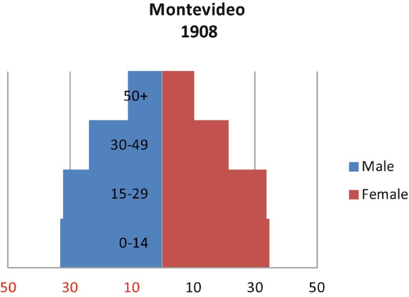 Ithy - Desbloqueando Perspectivas: Cómo Transformar Datos de Género en ...
