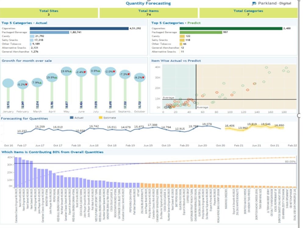 Ithy Visualizing Sales Data Utilizing Histograms And Ogives For Retail Analysis