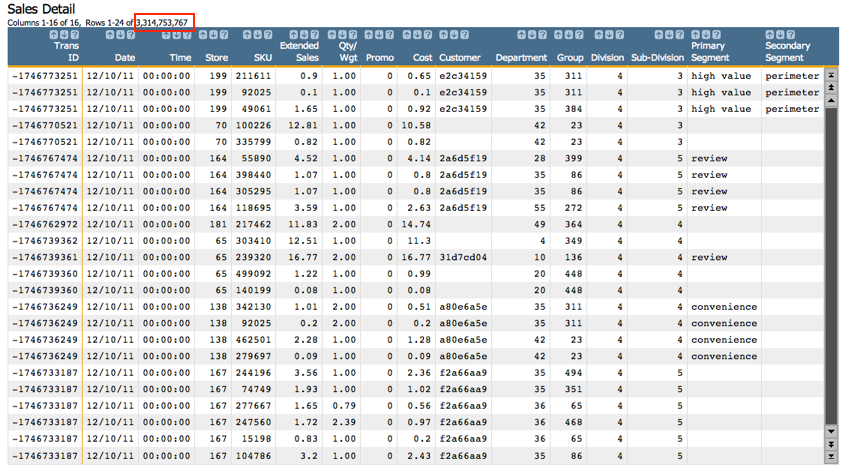 Ithy - Visualizing Sales Data: Using Histograms and Ogives for Retail ...