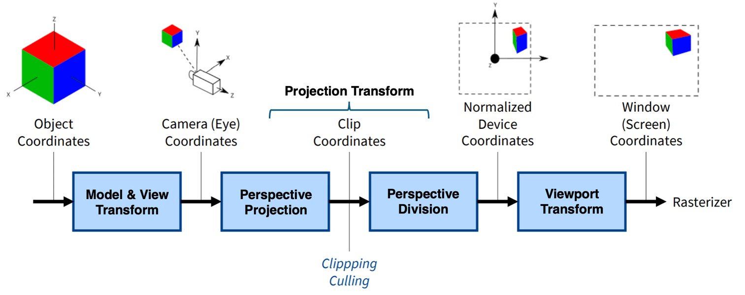 Ithy - Unveiling the Virtual Reality Rendering Pipeline: From 3D Models to Immersive Worlds