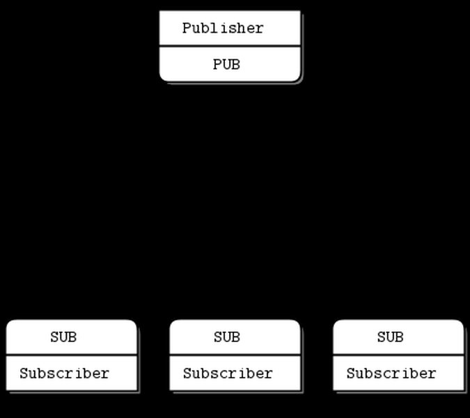 Ithy - WebSocket проти ZeroMQ: Детальний Розгляд та Порівняння
