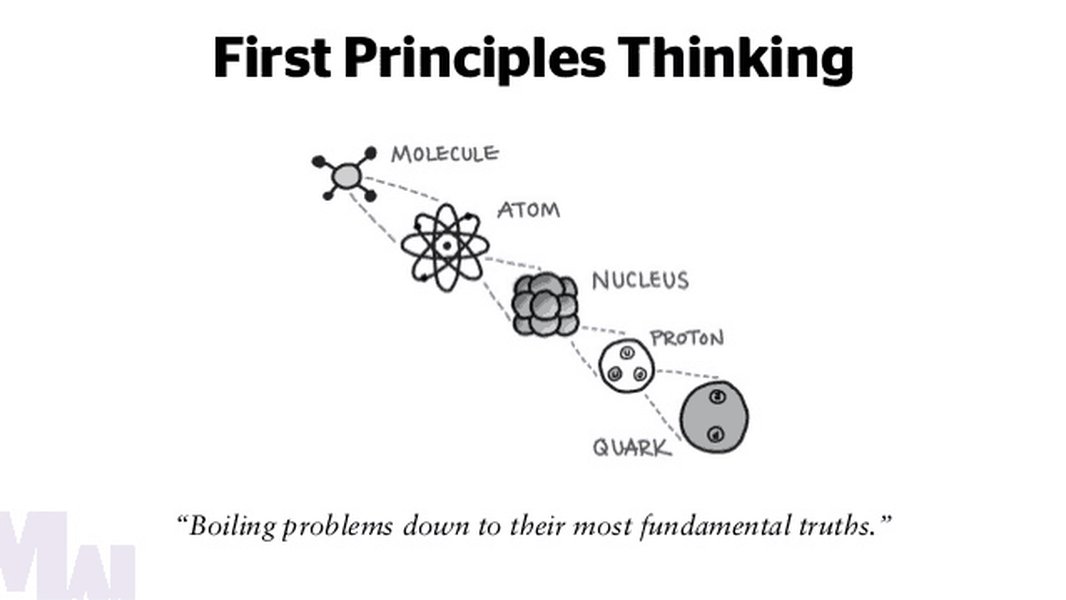 Ithy - Unlocking Innovation: A Deep Dive into First Principles Thinking