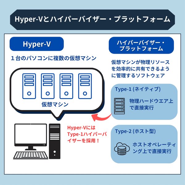 Ithy - 1台のPCで複数のOSを自在に操る！Hyper-Vの驚くべき世界