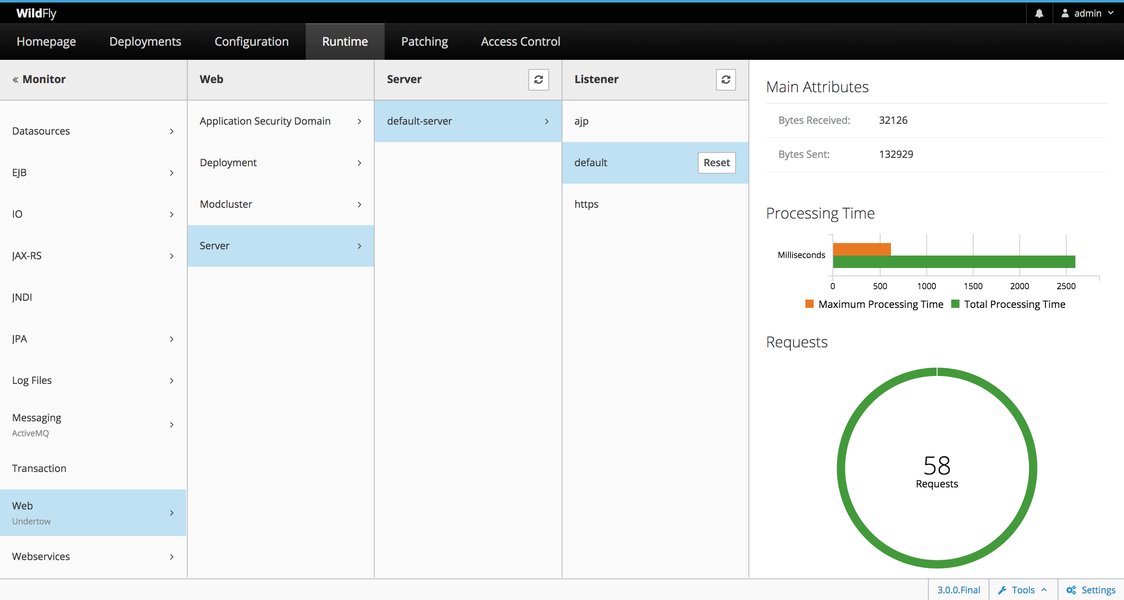 Ithy - WildFly's Metamorphosis: Unpacking Key Advancements from Version ...