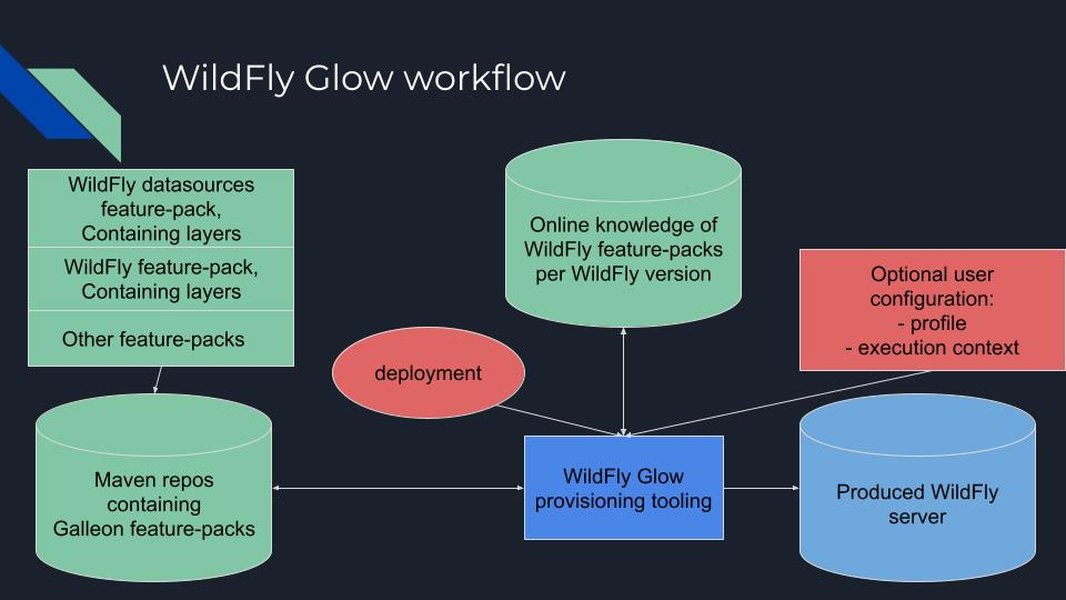 Ithy - WildFly's Metamorphosis: Unpacking Key Advancements from Version ...