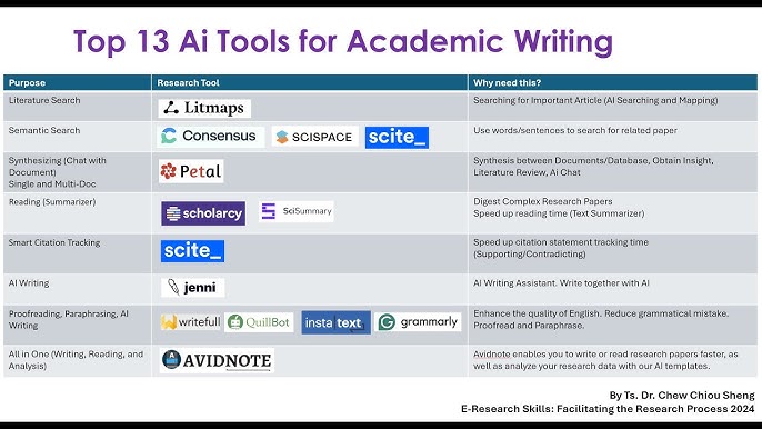 Ithy - Comprehensive Guide to Word Formatting in Research Paper Writing