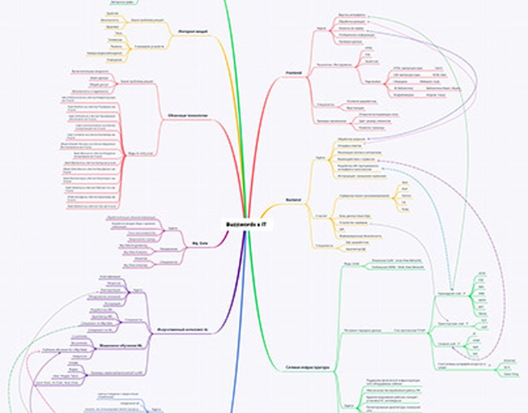 Ithy - Guide Complet pour Organiser une Carte Mentale avec Xmind