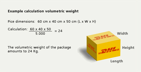 Volumetric Weight
